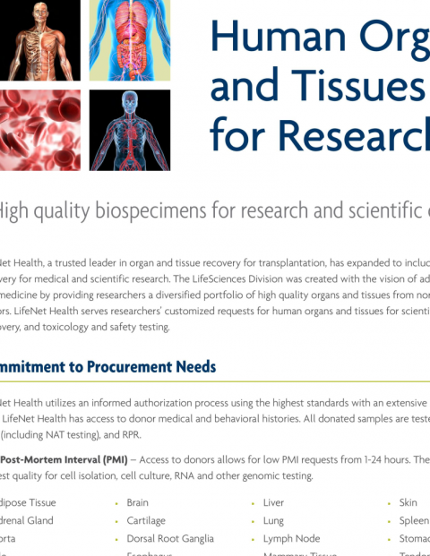 Human Biospecimens for Research